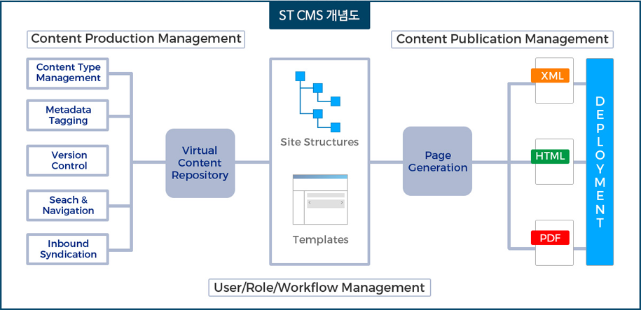 STIC.Inc